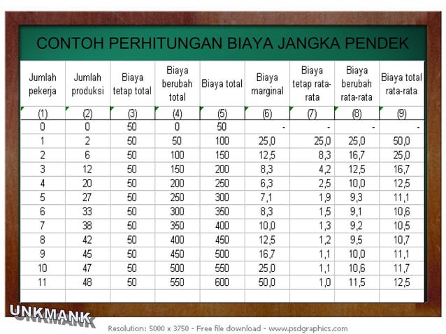 Konsep biaya dan pendapatan | PPT
