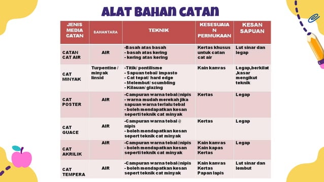 SDDK3013 Konsep & 4 Bidang Seni Visual | PDF