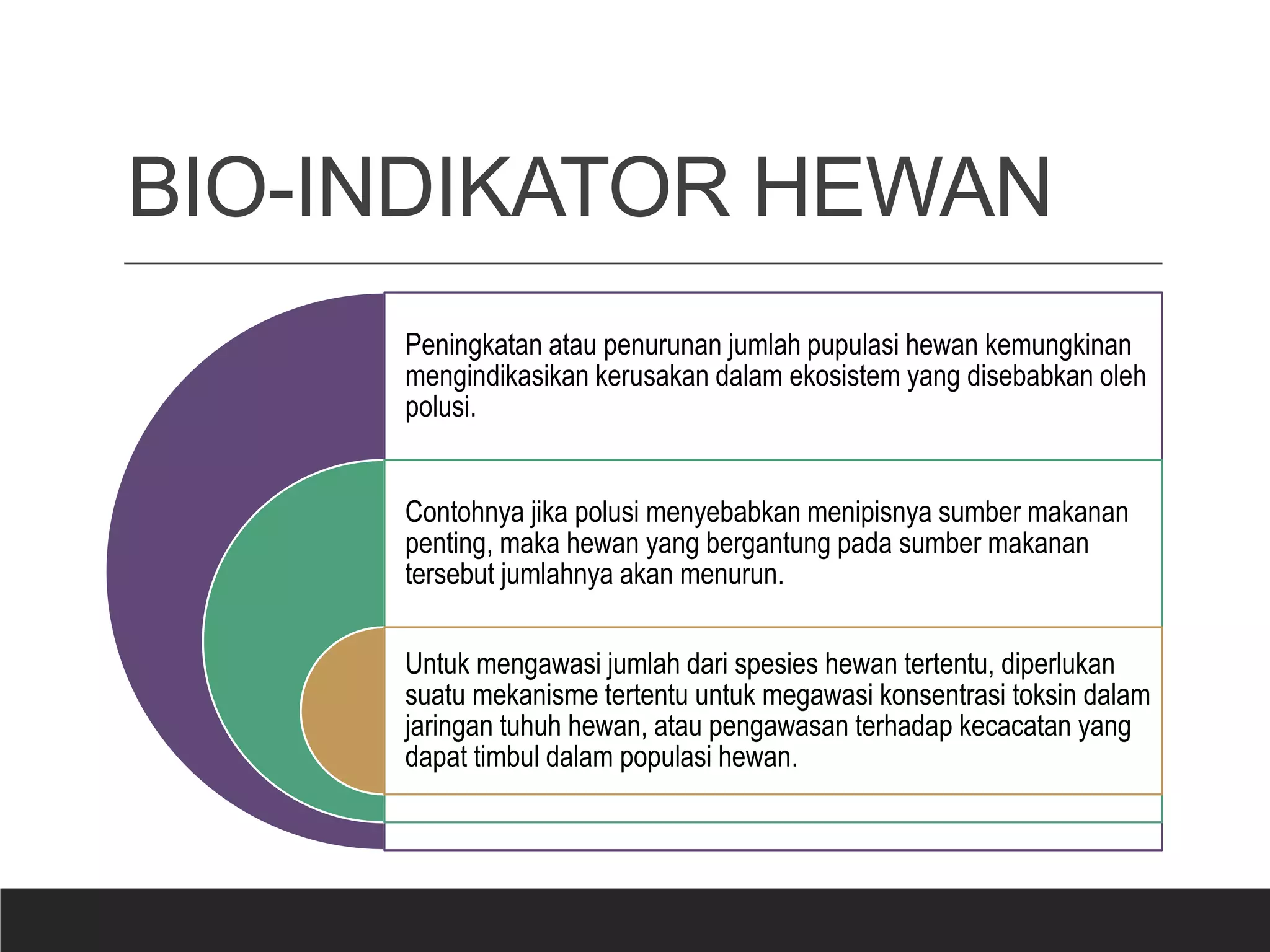 Konsep bioindikator dan contoh bioindokator (ppt) | PPTX