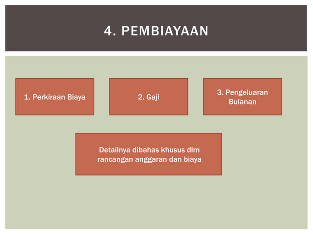 Konsep bisnis plan | PPTX