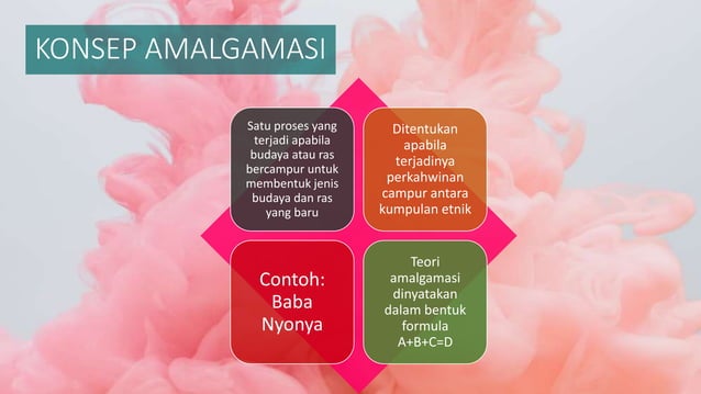 KONSEP BUDAYA | PPTX