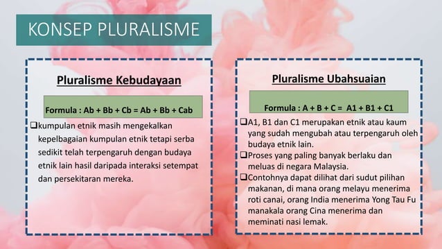 KONSEP BUDAYA | PPTX