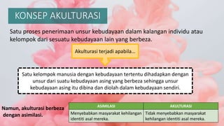 KONSEP BUDAYA | PPTX