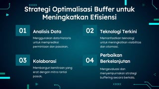 KONSEP BUFFERING MANAJEMEN RANTAI PASOK.pptx
