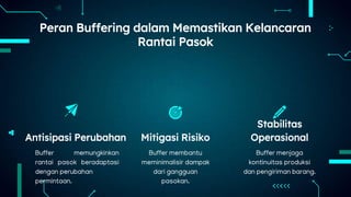 KONSEP BUFFERING MANAJEMEN RANTAI PASOK.pptx