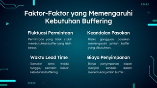 KONSEP BUFFERING MANAJEMEN RANTAI PASOK.pptx