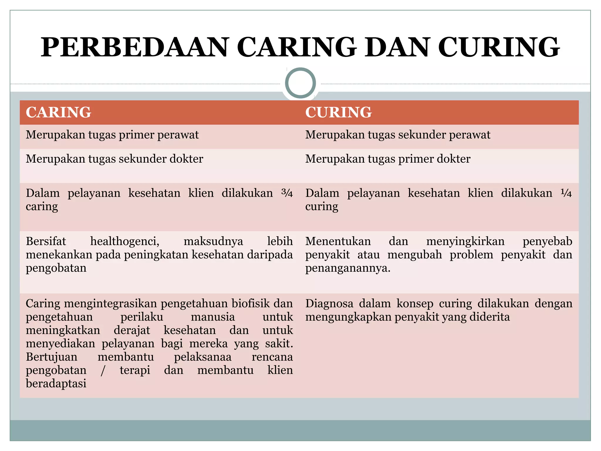 Konsep caring | PPT