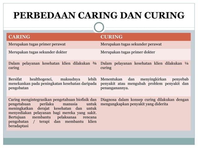 Konsep caring | PPT