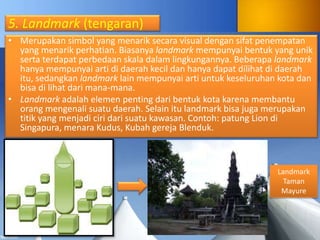 morfologi Konsep citra kota | PPTX