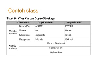 Konsep (class & object) | PPT