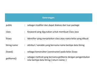 Konsep (class & object) | PPT