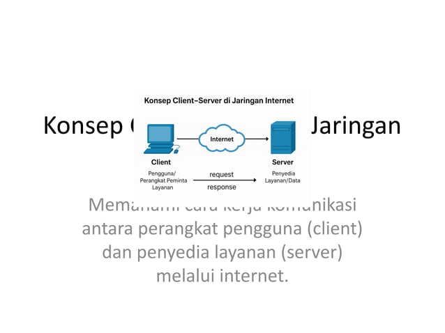 Konsep dasar_Client_Server_dengan_Gambar.pptx