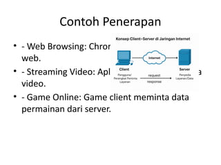 Konsep dasar_Client_Server_dengan_Gambar.pptx