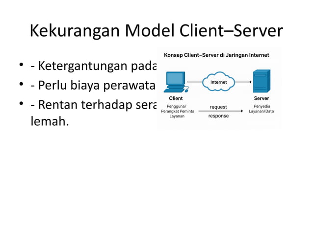 Konsep dasar_Client_Server_dengan_Gambar.pptx