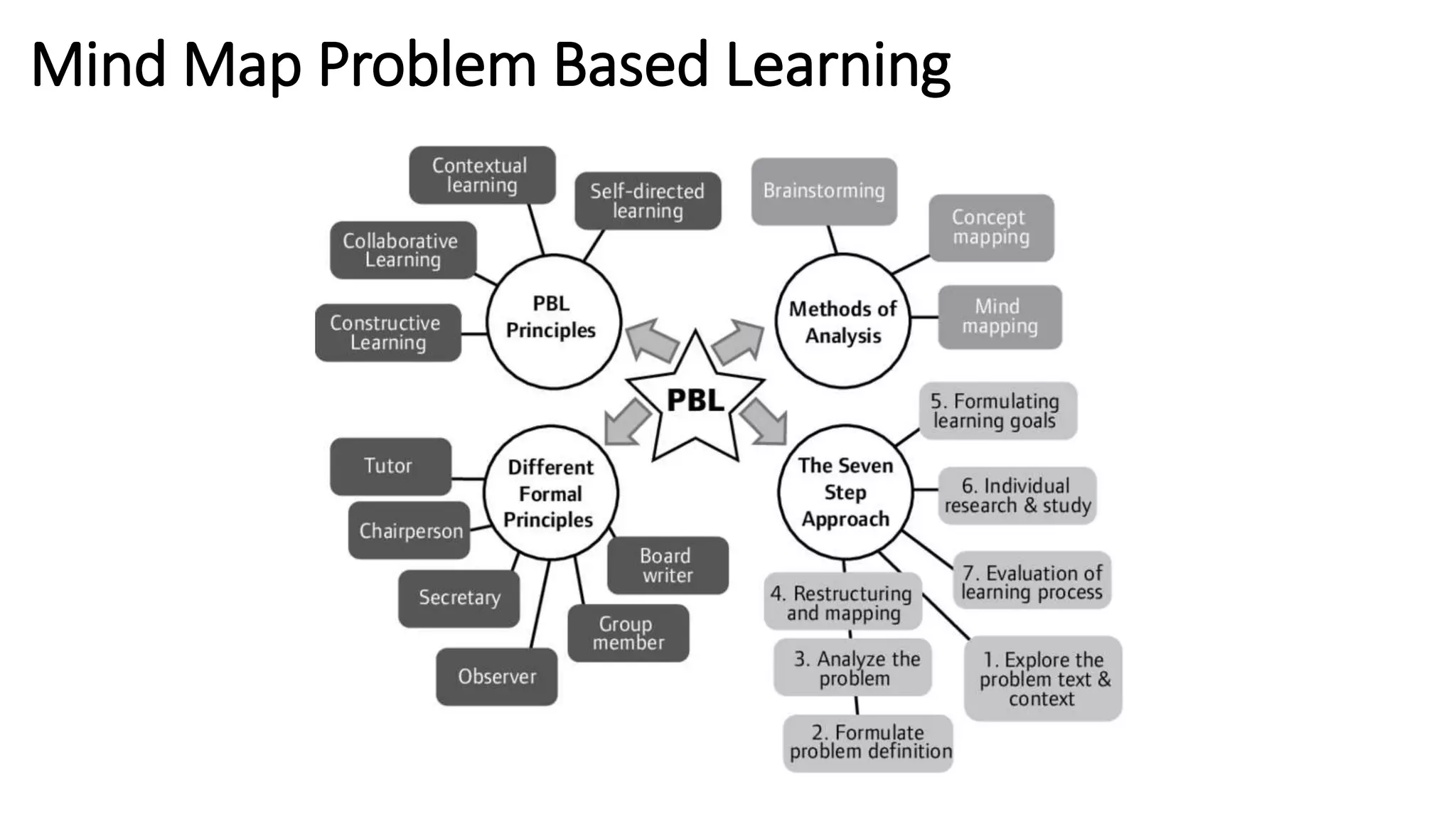Konsep Computional Thinking | PPTX