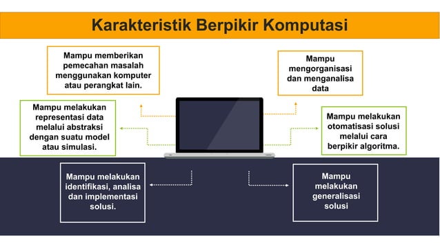 Konsep Computational Thinking.pptx Konsep Computational Thinking.pptx