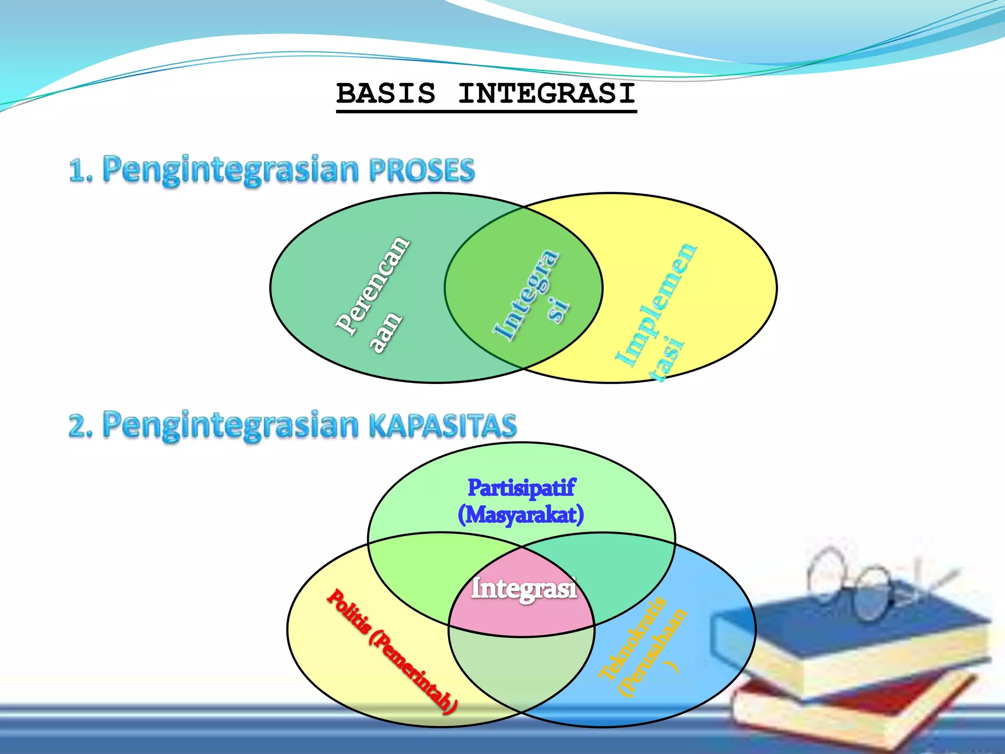 Konsep csr ideal | PPTX