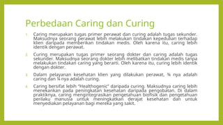 KONSEP CURING DAN PERBEDAAN DENGAN CARING | PPT