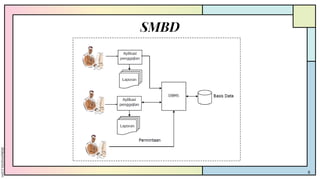 Konsep dan Arsitektur SMBD_02.pdf