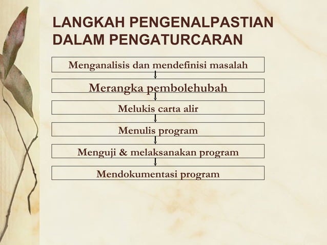 Konsep Dan Asas Pengaturcaraan | PPT
