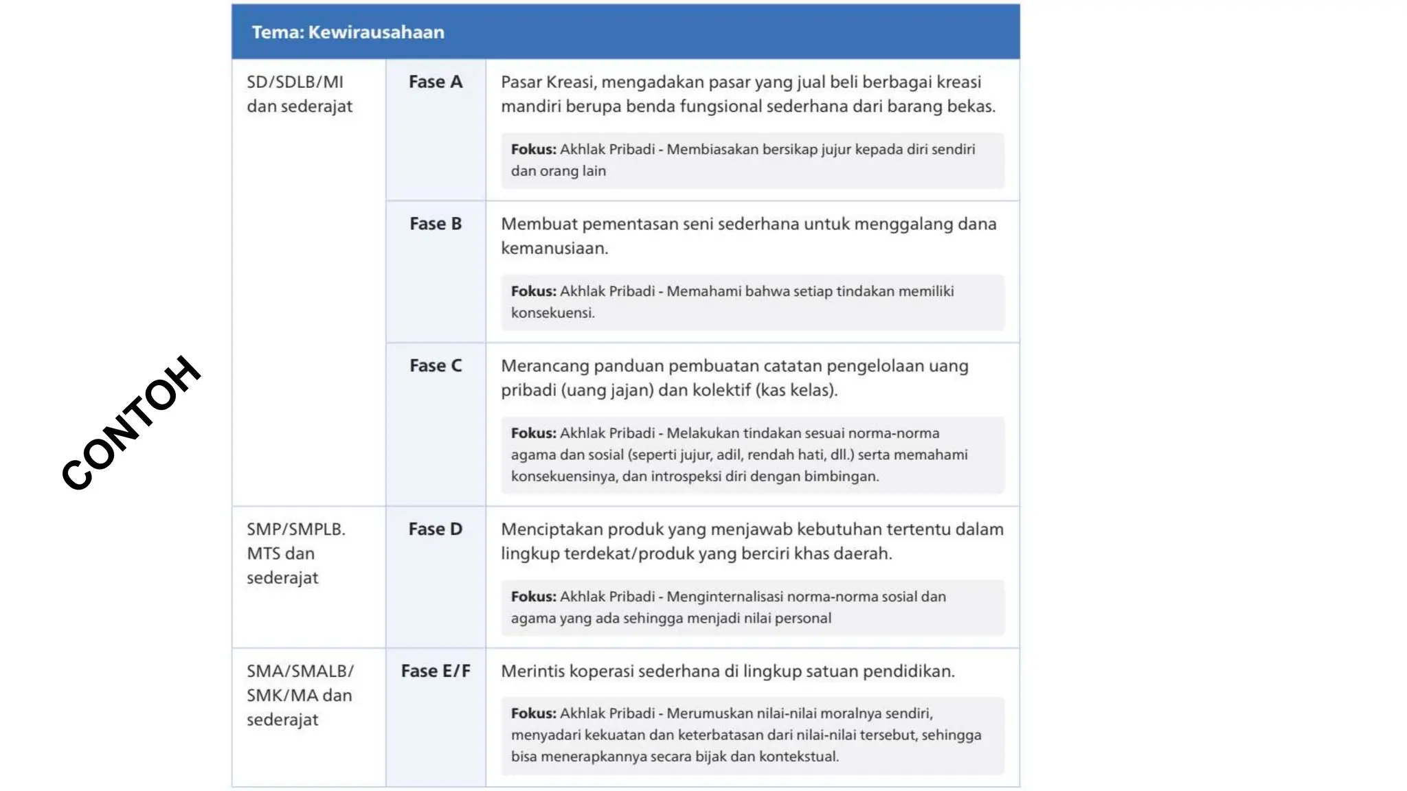 KONSEP dan ASESMEN P5 pak heri jombang di MISS nglaban .pptx
