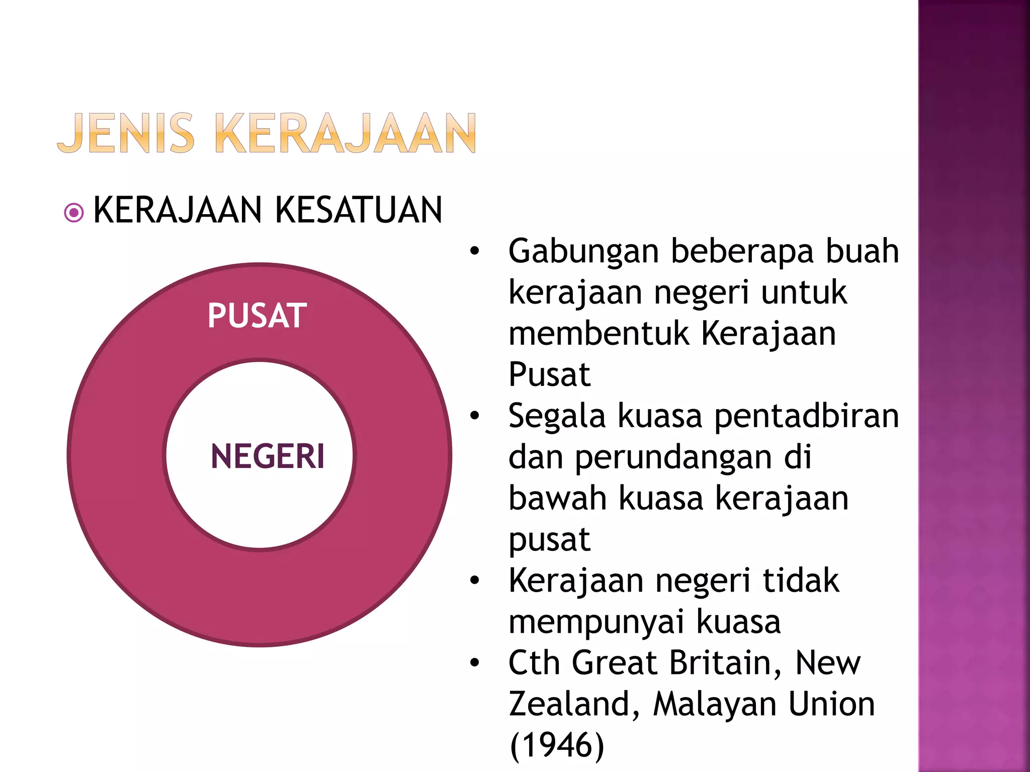 Konsep dan ciri negara berdaulat | PPTX