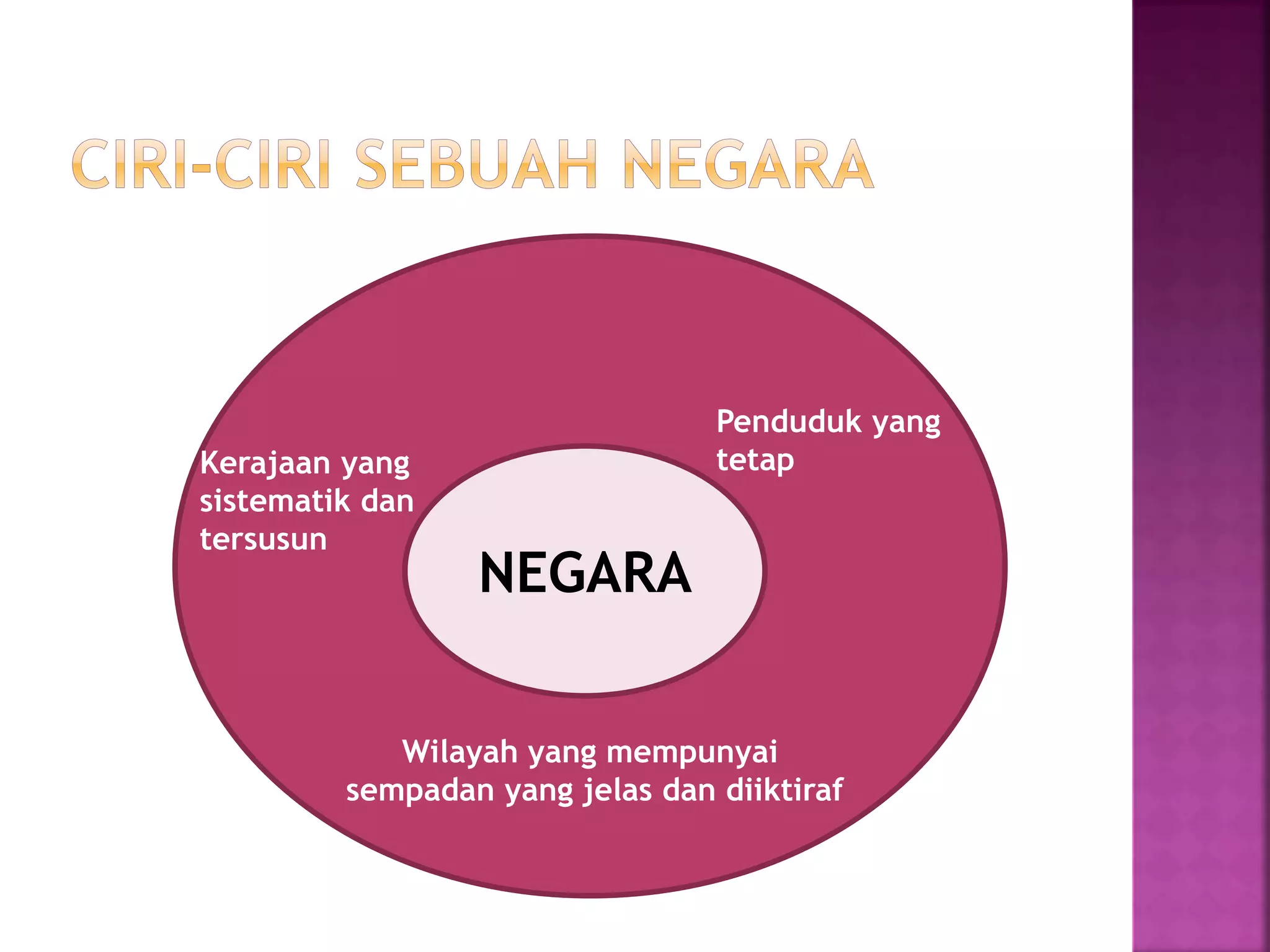 Konsep dan ciri negara berdaulat | PPTX