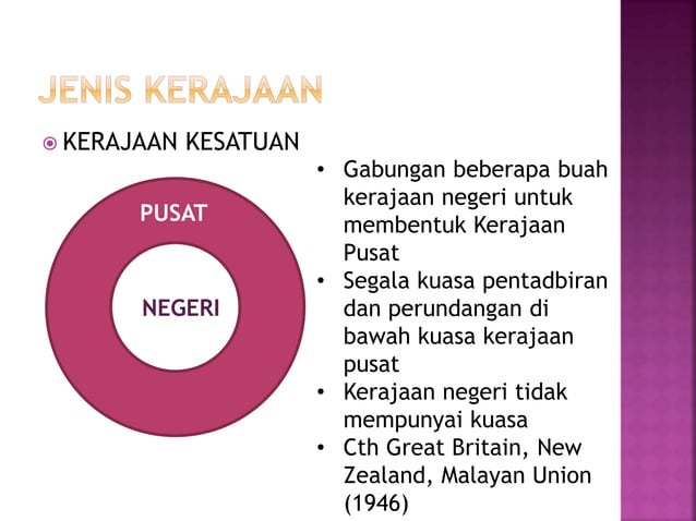 Konsep dan ciri negara berdaulat | PPTX