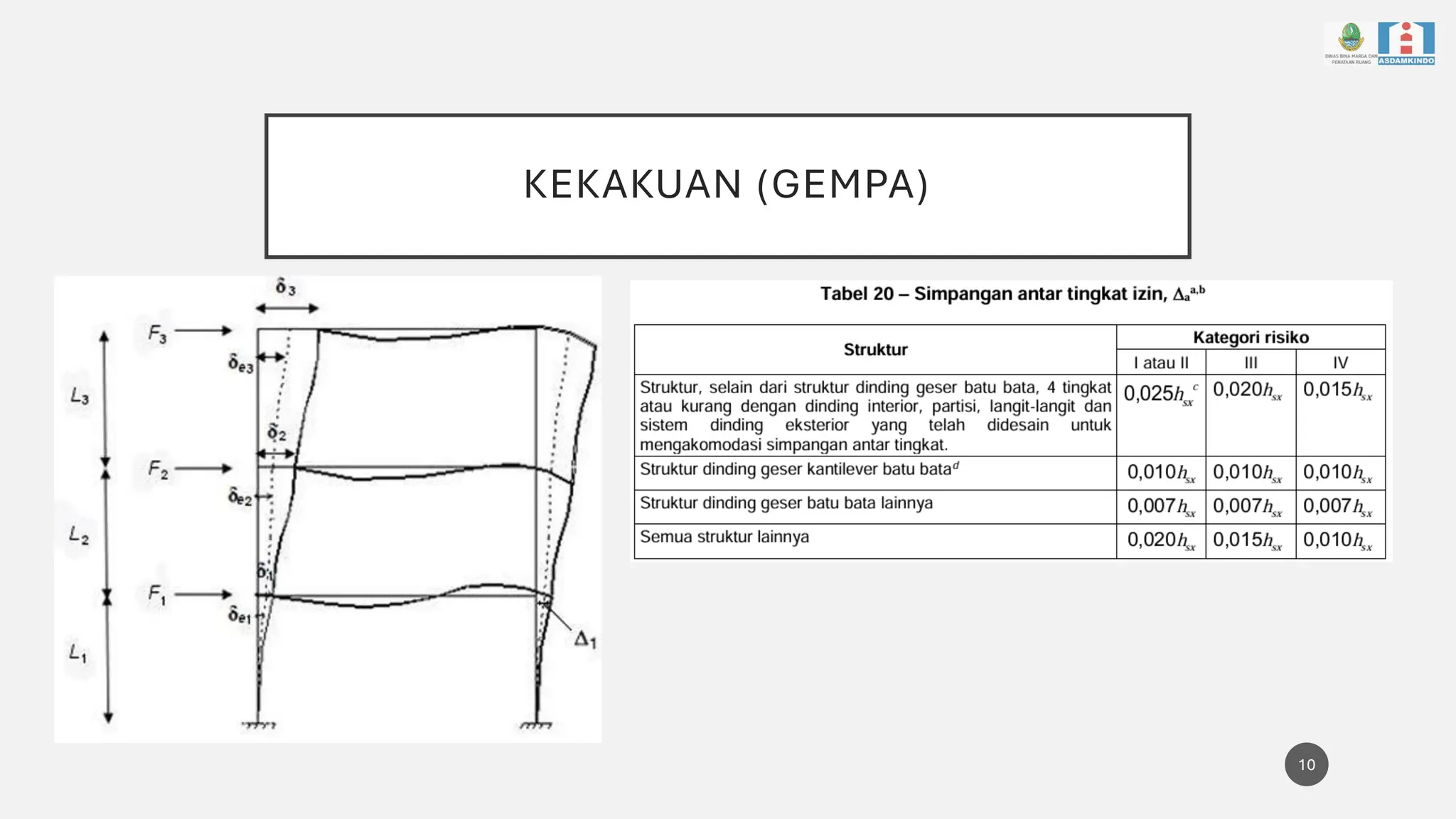 Konsep dan Dasar Desain Perkuatan Struktur Beton Bertulang rev1.pdf