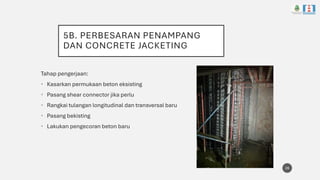 Konsep dan Dasar Desain Perkuatan Struktur Beton Bertulang rev1.pdf
