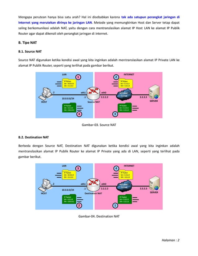 Konsep dan implementasi nat | PDF