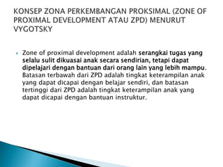 KONSEP DAN IMPLEMENTASI TEORI ZONE OF PROXIMAL DEVELOPMENT.pdf