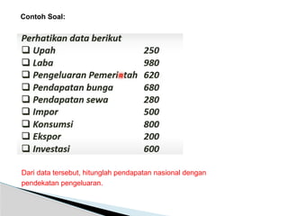 konsep dan metode penghitungan pendapatan nasional.pptx
