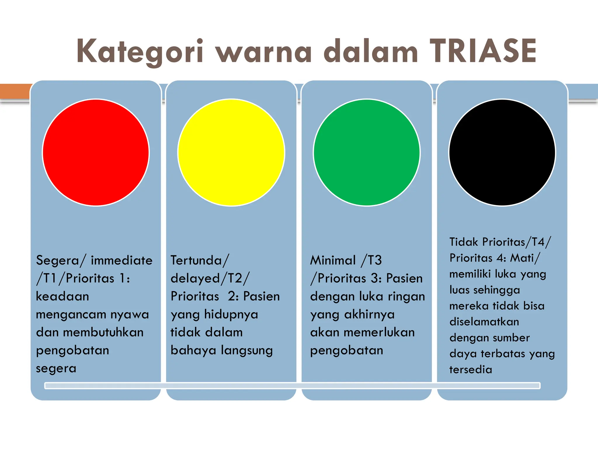 KONSEP DAN MODEL TRIASE BENCANA.pptxMMMM | PPTX