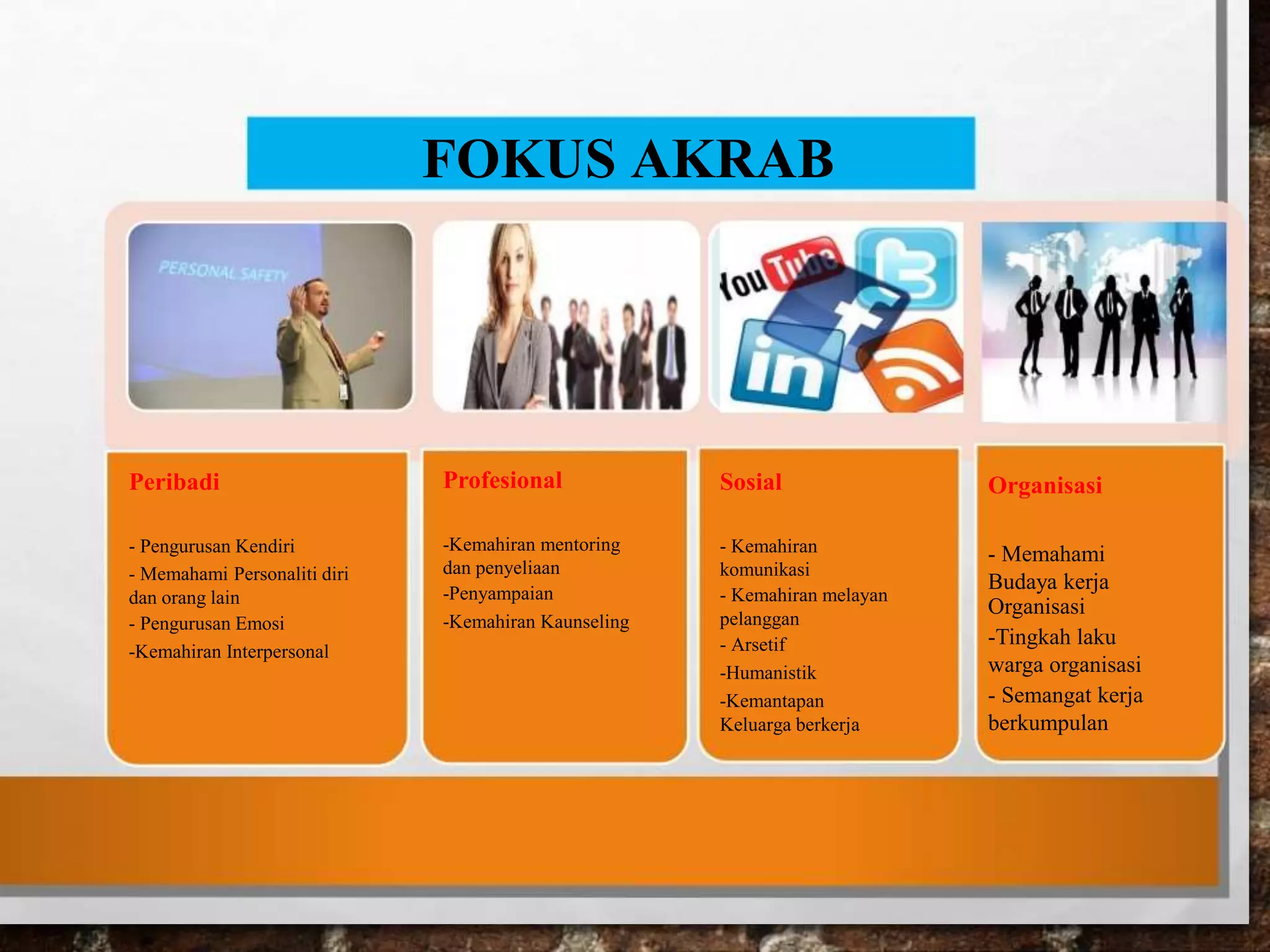 KONSEP DAN PELAKSANAAN AKRAB.pptx