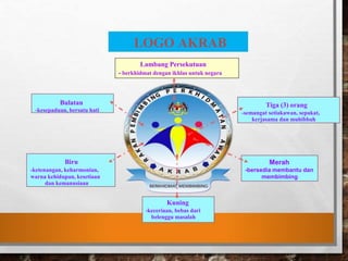 KONSEP DAN PELAKSANAAN AKRAB.pptx