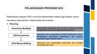Konsep dan penerapan GCG | PPTX