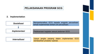 Konsep dan penerapan GCG | PPTX