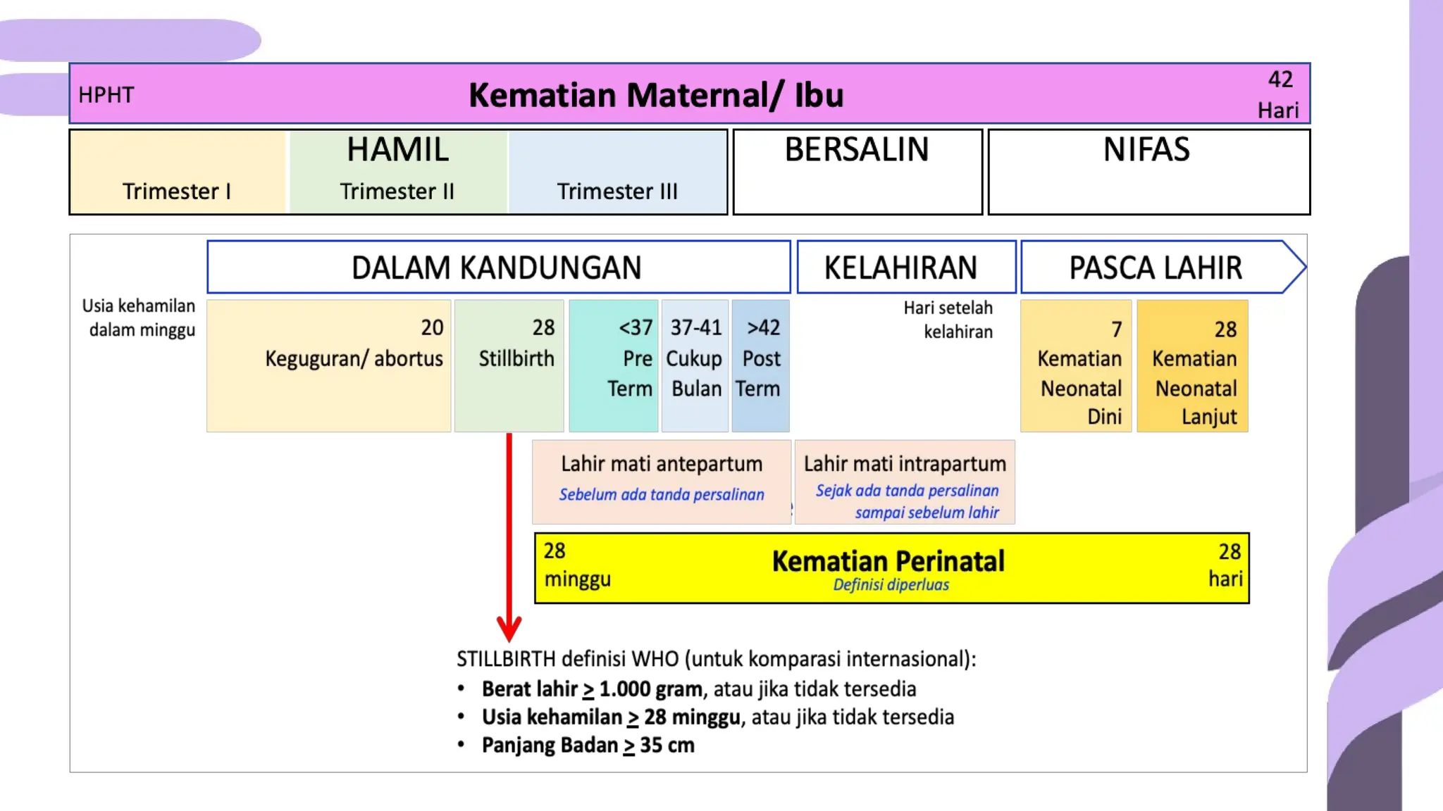Konsep dan penyelenggaraan Audit maternal perinatalMP-SR.pptx