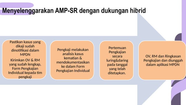 Konsep dan penyelenggaraan Audit maternal perinatalMP-SR.pptx