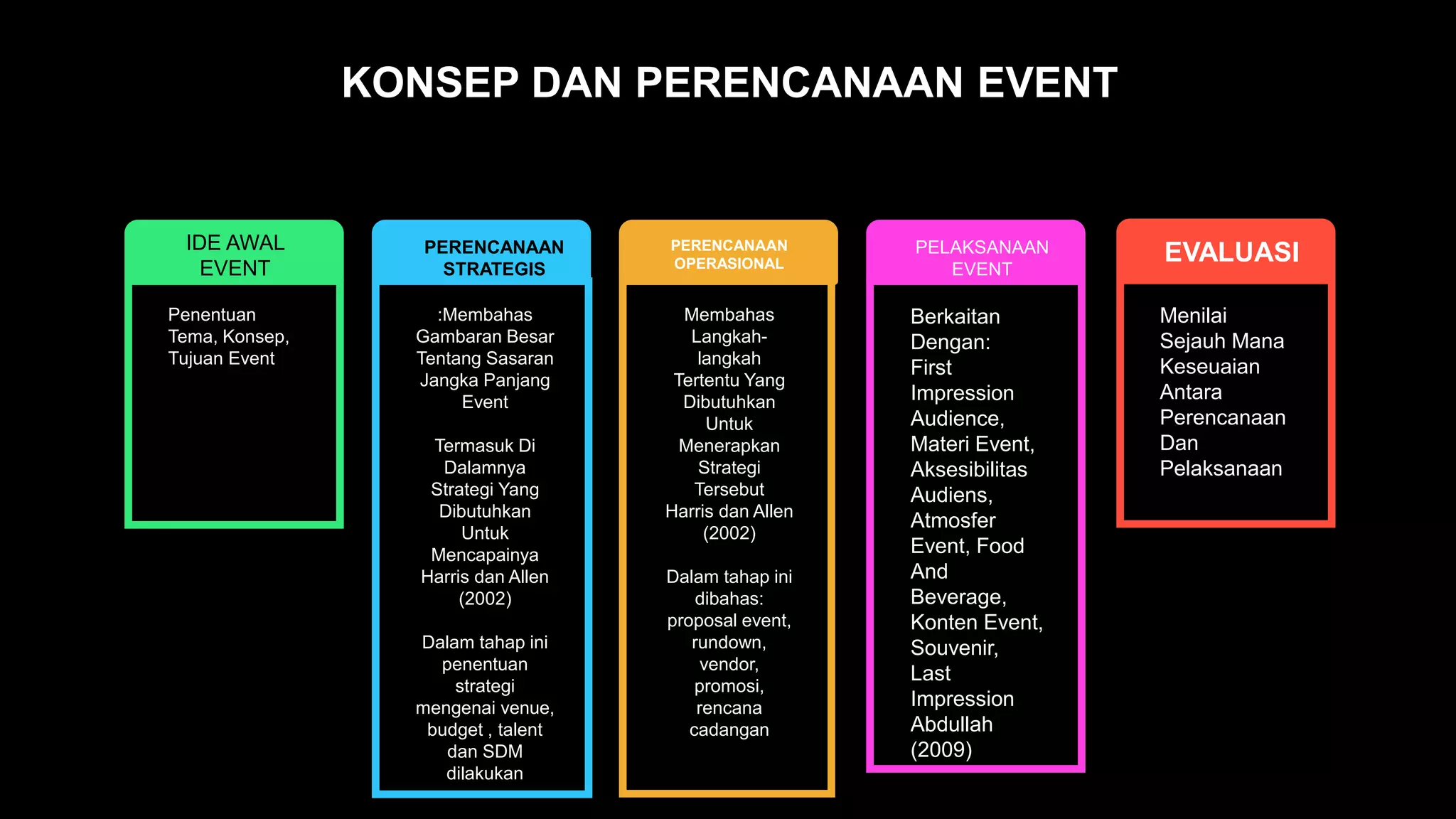 konsep dan perencanaan event.pptx