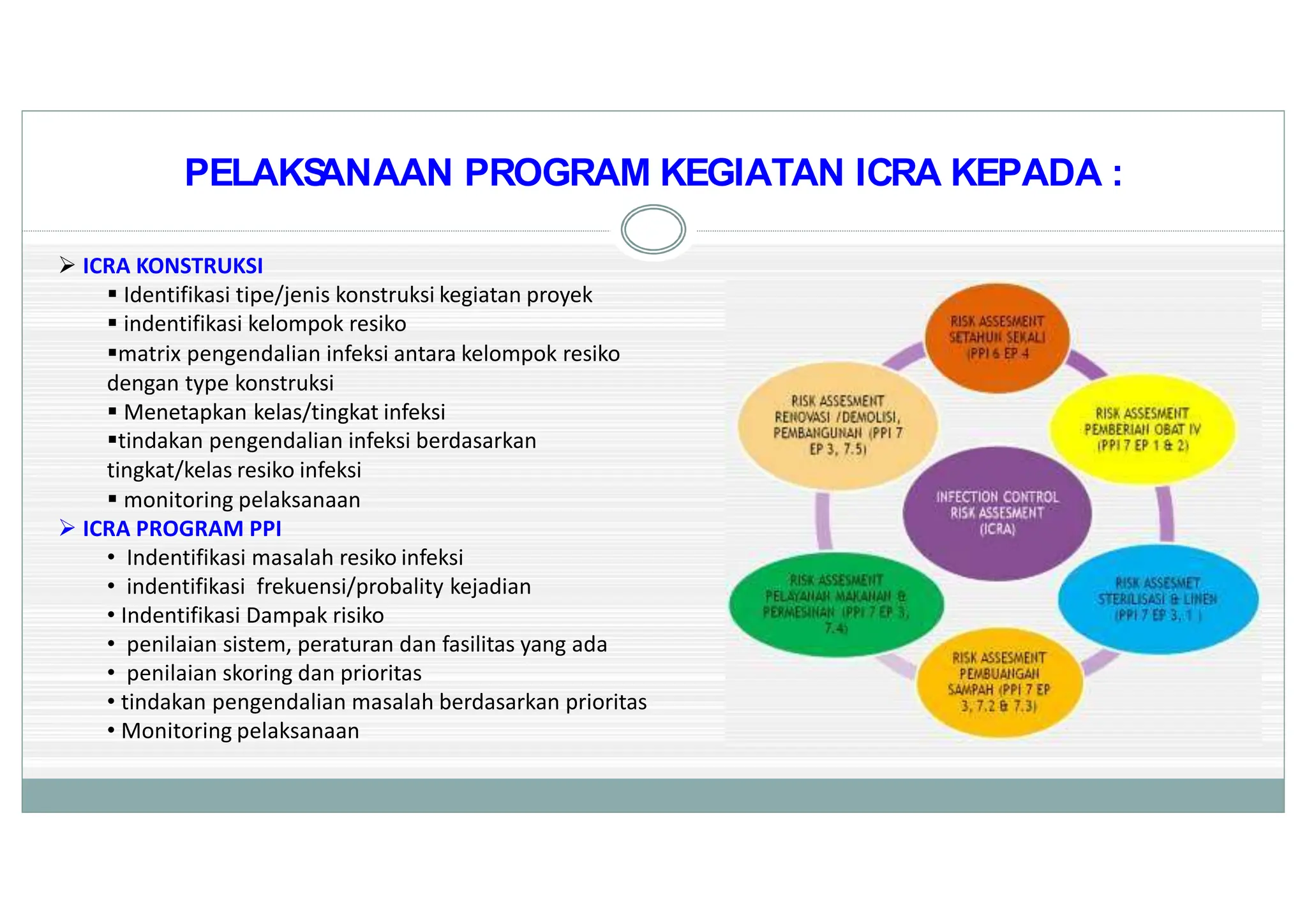 KONSEP DAN PROGRAM PPI oleh dr JURMIATI.pptx