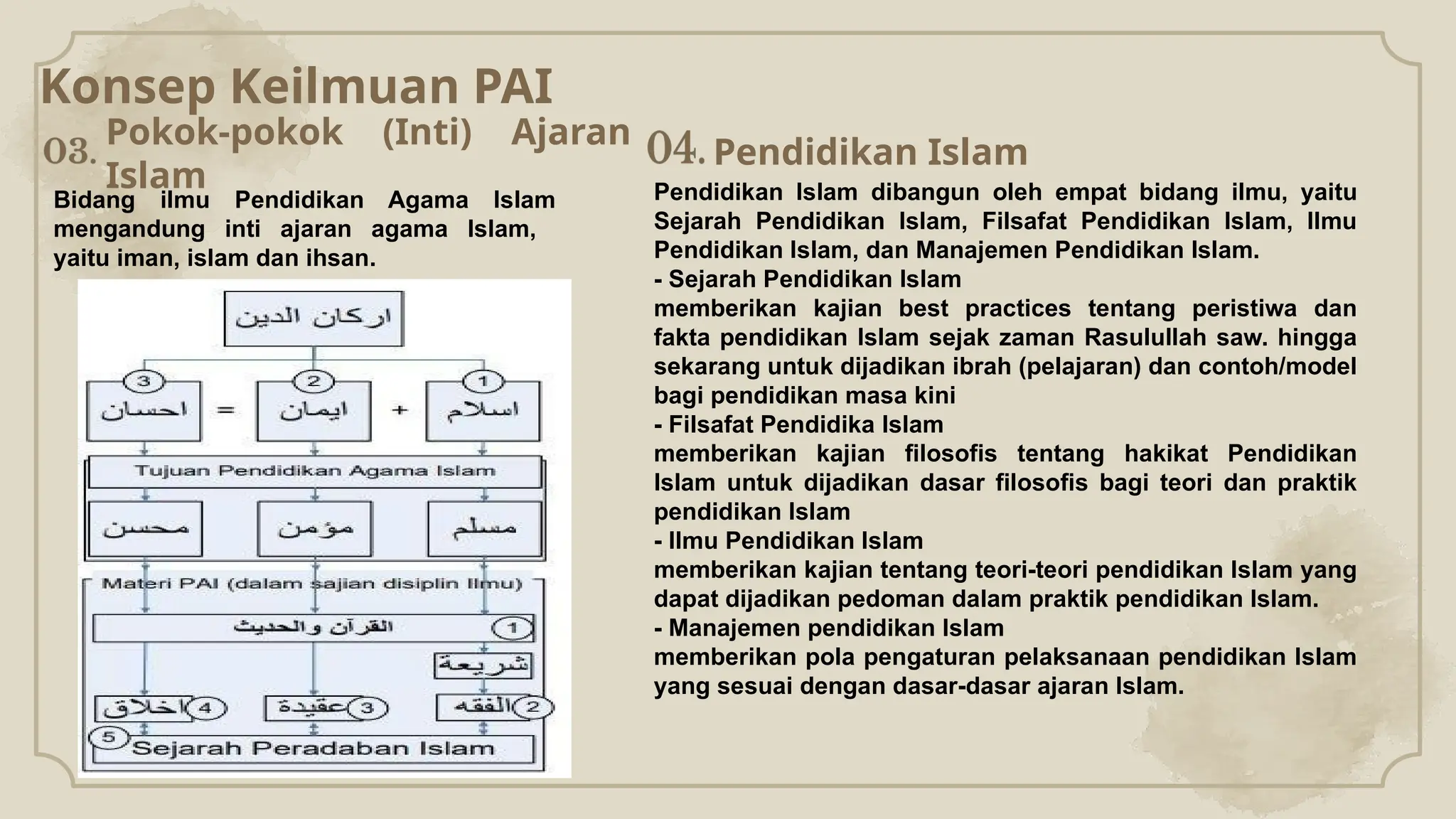Konsep dan Ruang Lingkup Keilmuan PAI KB | PPTX