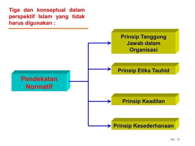 KONSEP DAN TEORI KEPEMIMPINAN.ppt