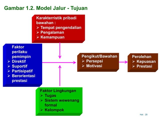 KONSEP DAN TEORI KEPEMIMPINAN.ppt