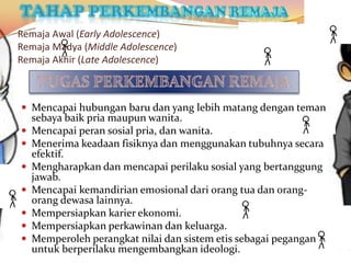 Konsep dan tugas perkembangan pesertadidik | PPTX