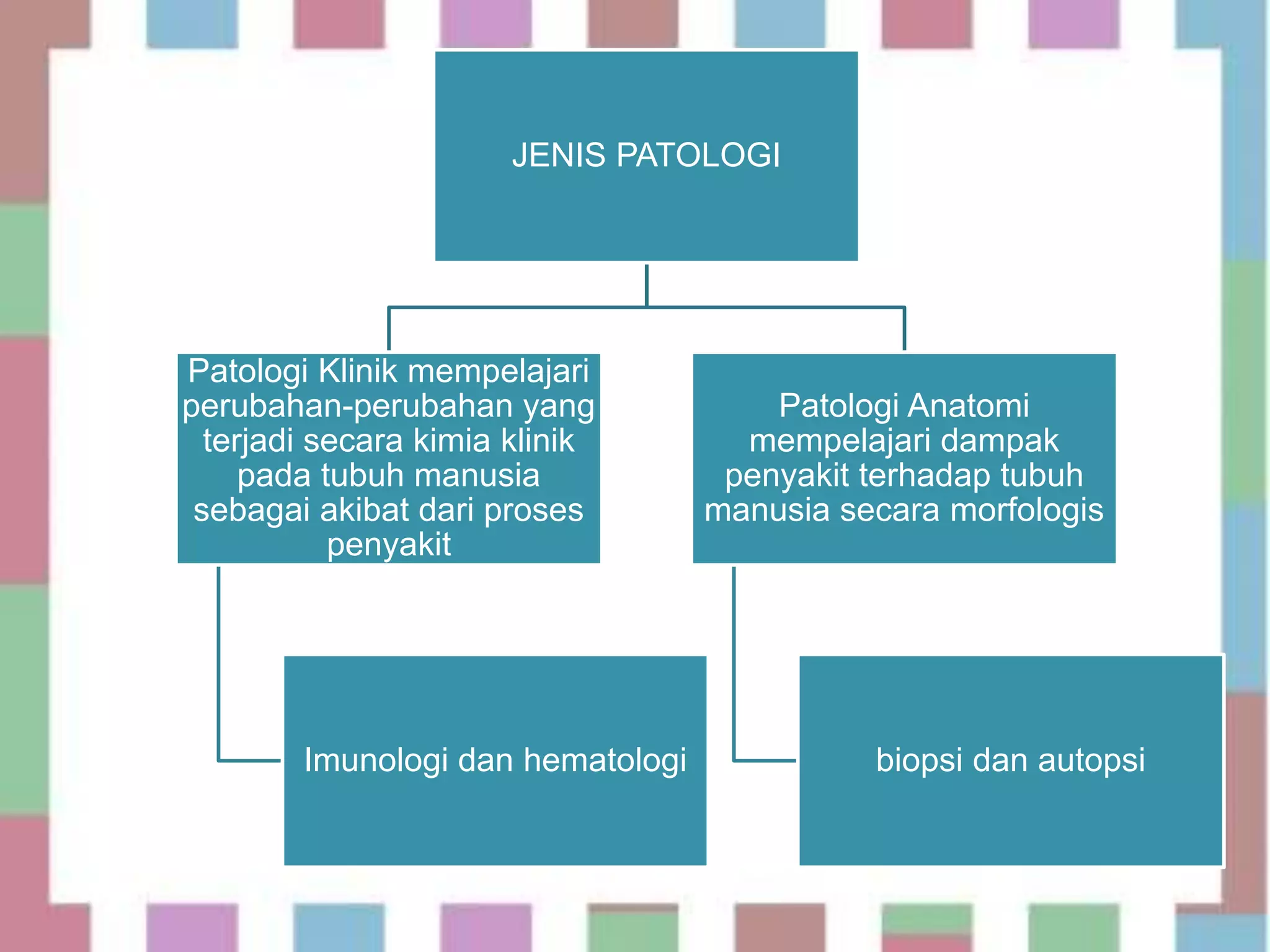 Konsep dasar fisiologi, patologi, dan patofisiologis | PPTX