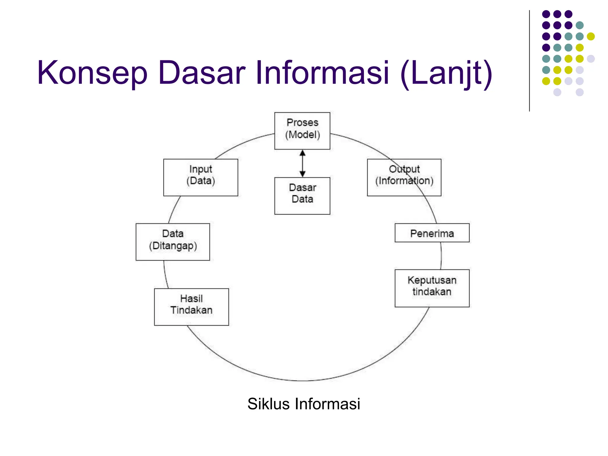 KONSEP DASAR SISTEM INFORMASI MANAJEMEN.ppt