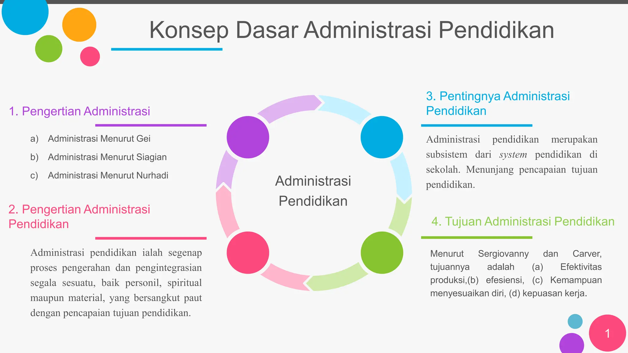 Konsep_Dasar_Administrasi_Pendidikan_ppt.pptx