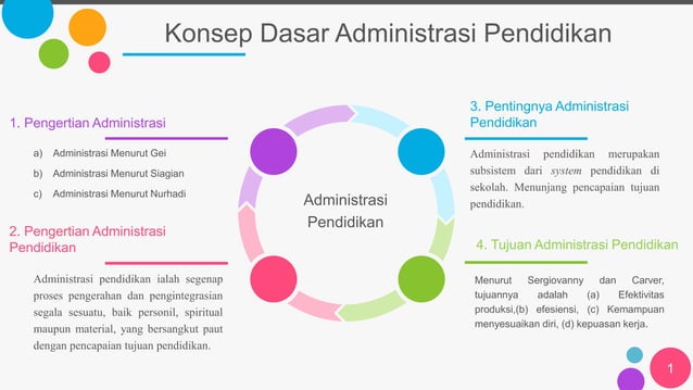 Konsep_Dasar_Administrasi_Pendidikan_ppt.pptx